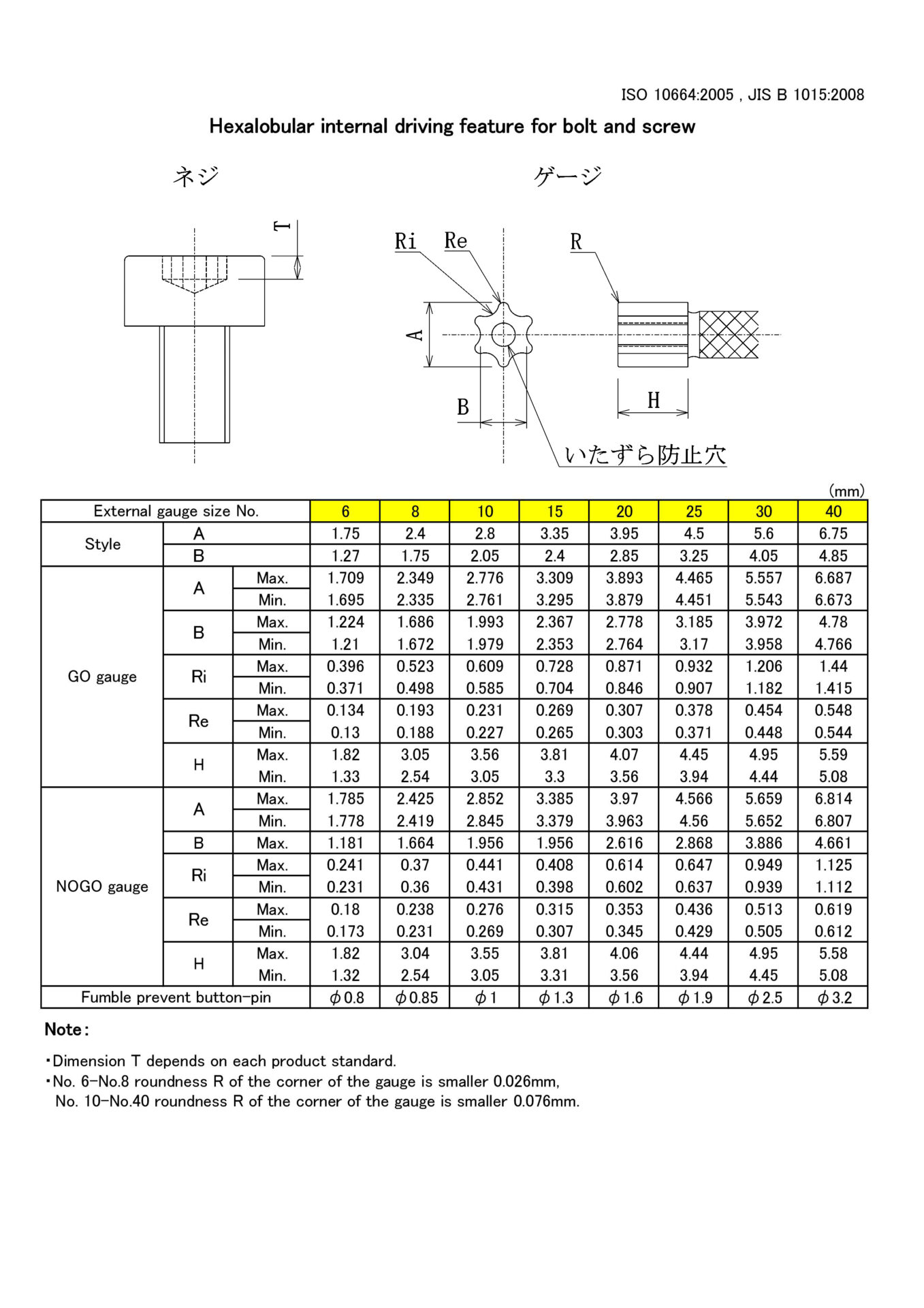Hexalobular english | 株式会社ファム
