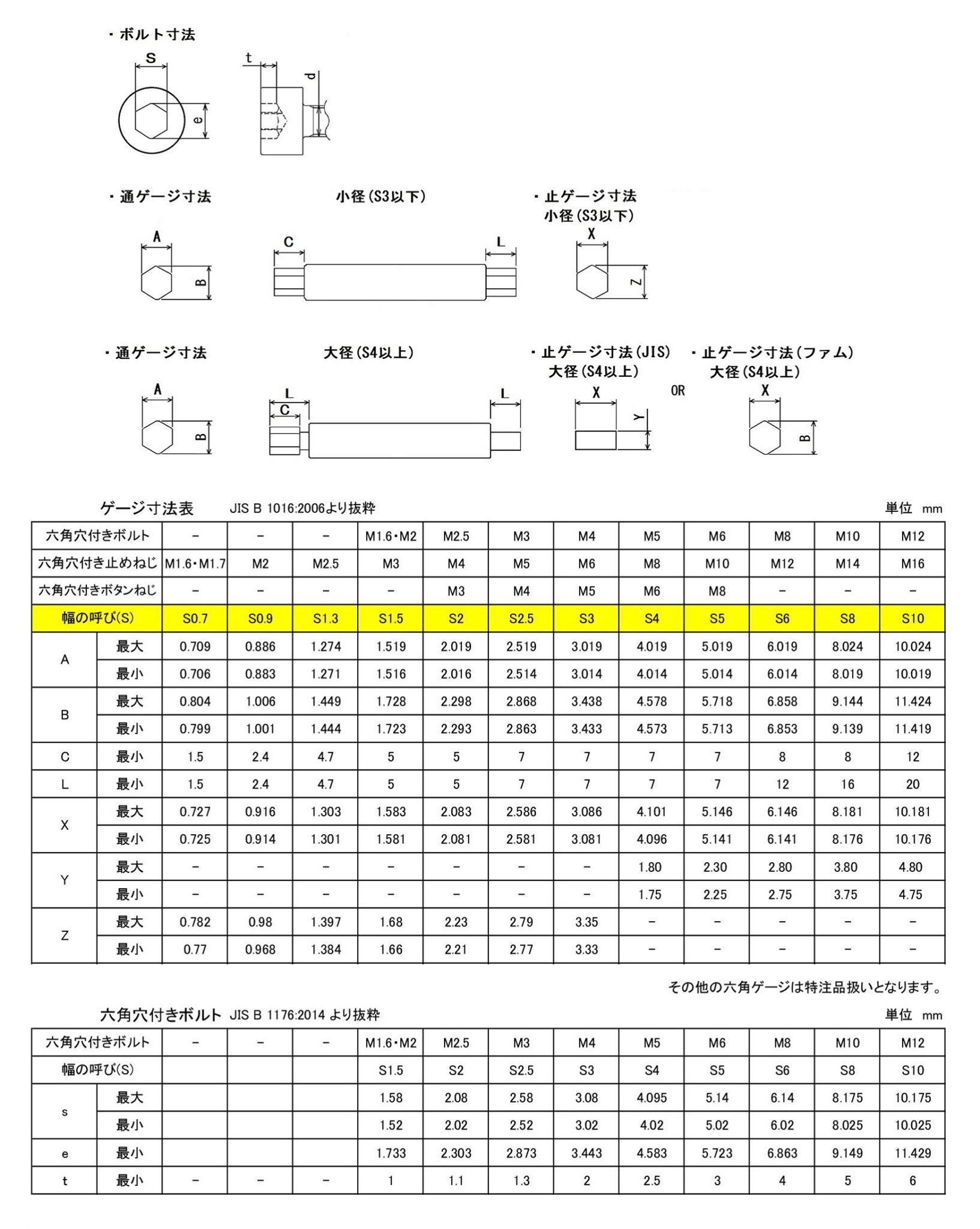 JIS B 1016-2006 | 株式会社ファム