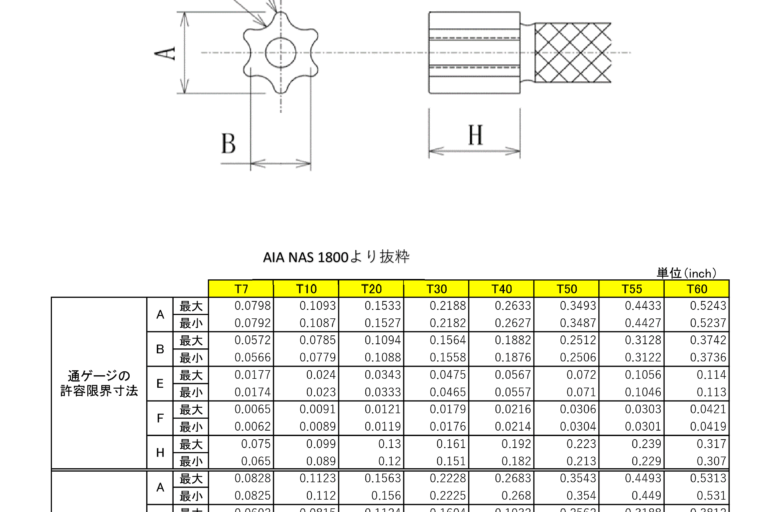 「ヘクサロビュラゲージ AIA NAS1800」 | 株式会社ファム
